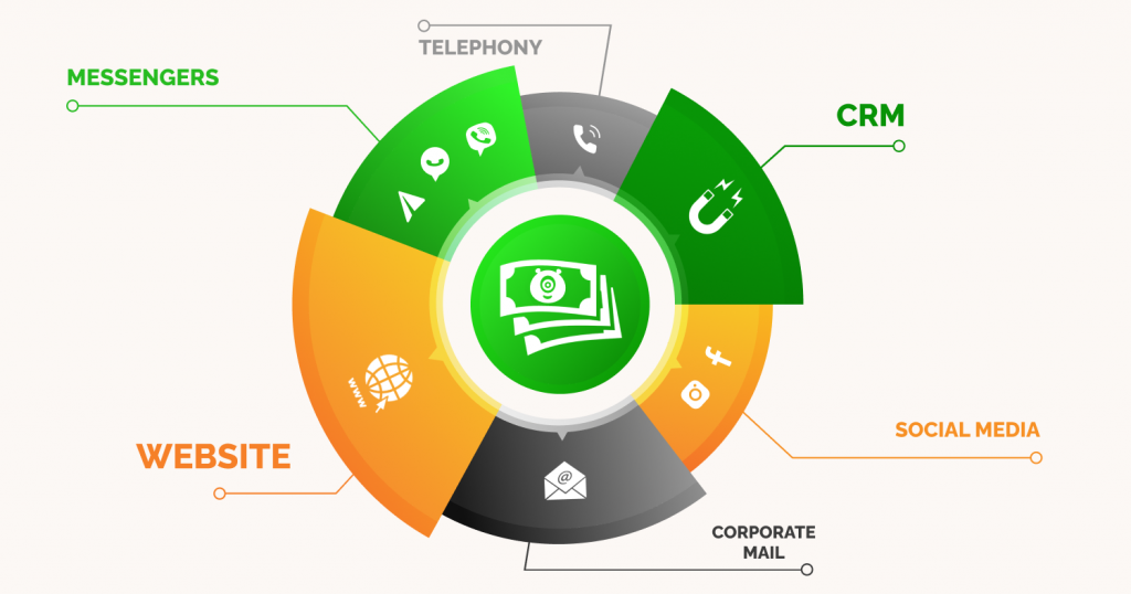 Integrated approach for business - Blog web studio SELECTOR.SPACE